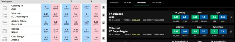 Betfair Exchange Review 2026: Is It Still the Best Platform for Trading?