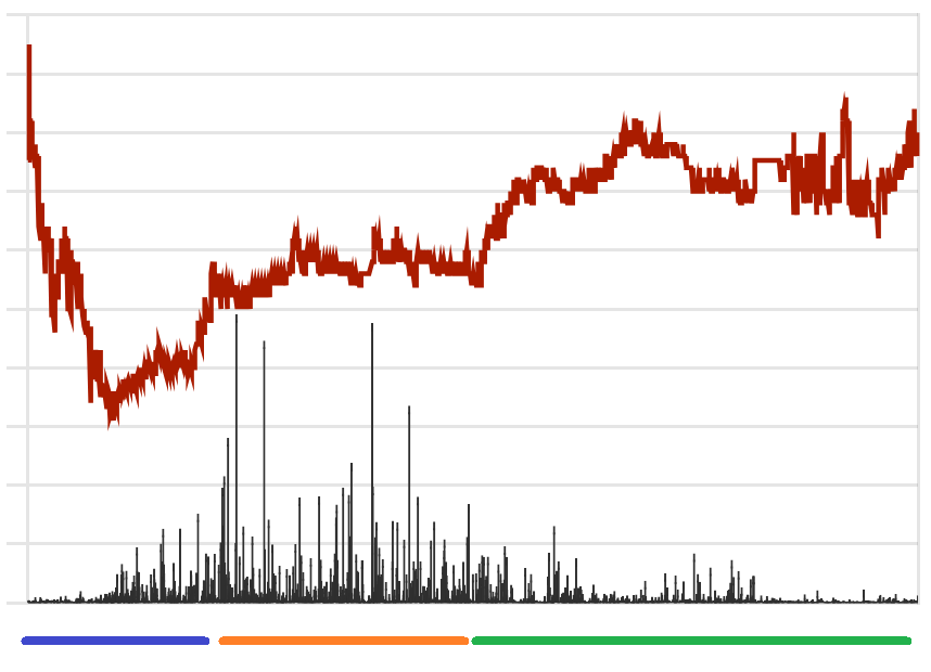 Top 5 Glorious Goodwood Trading Tips on Betfair