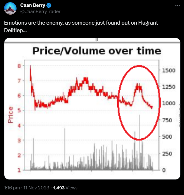 The Most Reliable Edge in Betfair Trading?