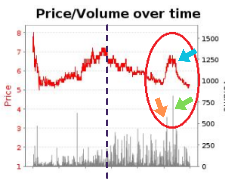 The Most Reliable Edge in Betfair Trading?