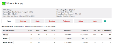 Horse Racing Distances Explained (Lengths, Furlongs & Winning Margins)