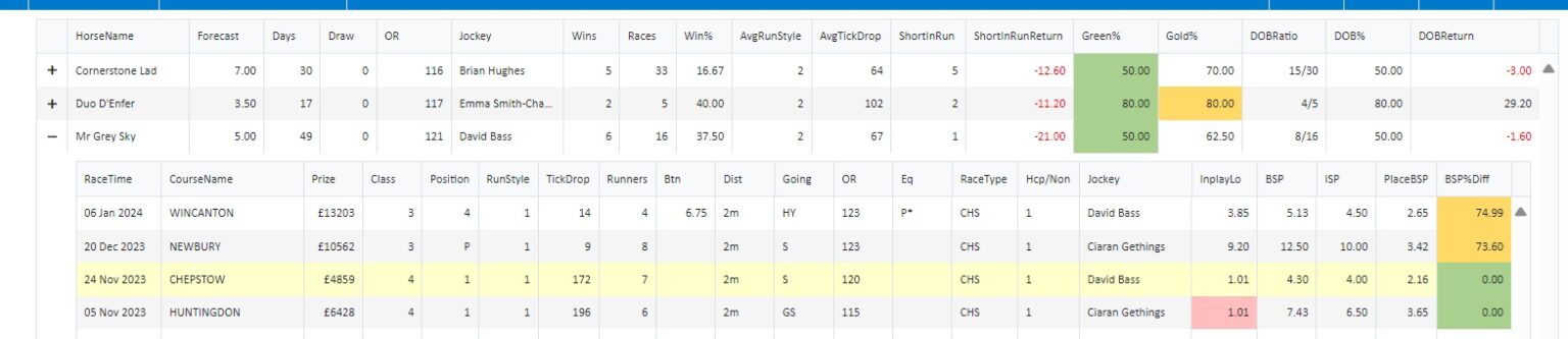 Horse Racing Pace Analysis: How to Use Pace Angles & Run Style Figures