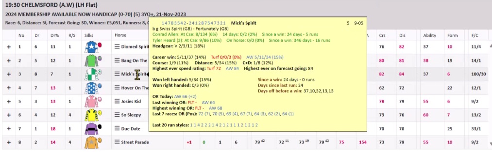 Horse Racing Pace Analysis: How to Use Pace Angles & Run Style Figures