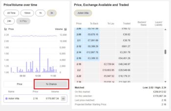 Implied Probability Explained: How to Convert Odds (With Examples)