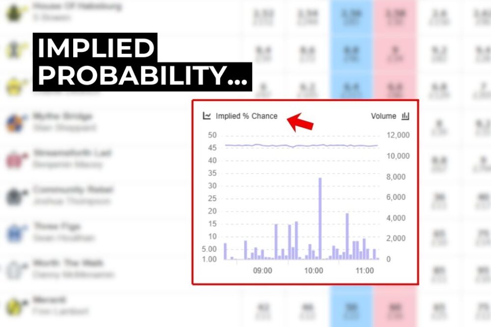 Implied Probability Explained: How to Convert Odds (With Examples)