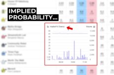 Implied Probability Explained: How to Convert Odds (With Examples)