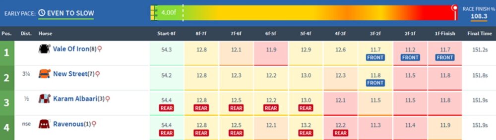 Sectional Times Explained: How Smart Punters Read a Race Differently