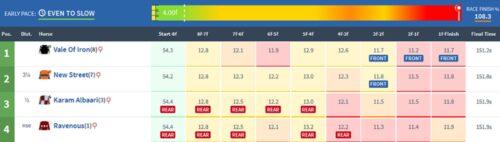 Sectional Times Explained: How Smart Punters Read a Race Differently