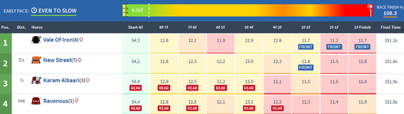 Sectional Times Explained: How Smart Punters Read a Race Differently