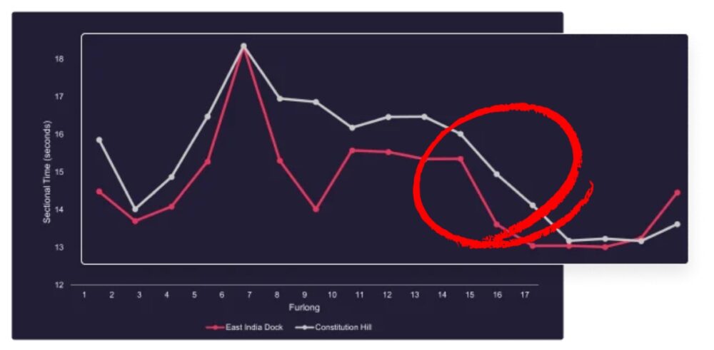 Sectional Times Explained: How Smart Punters Read a Race Differently
