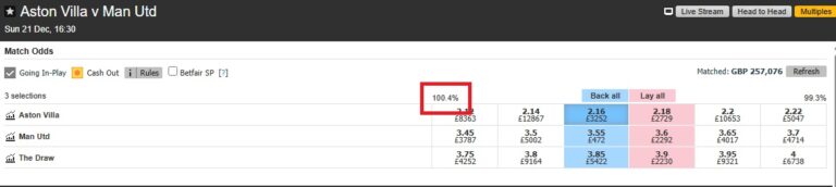 Implied Probability Explained: How to Convert Odds (With Examples)