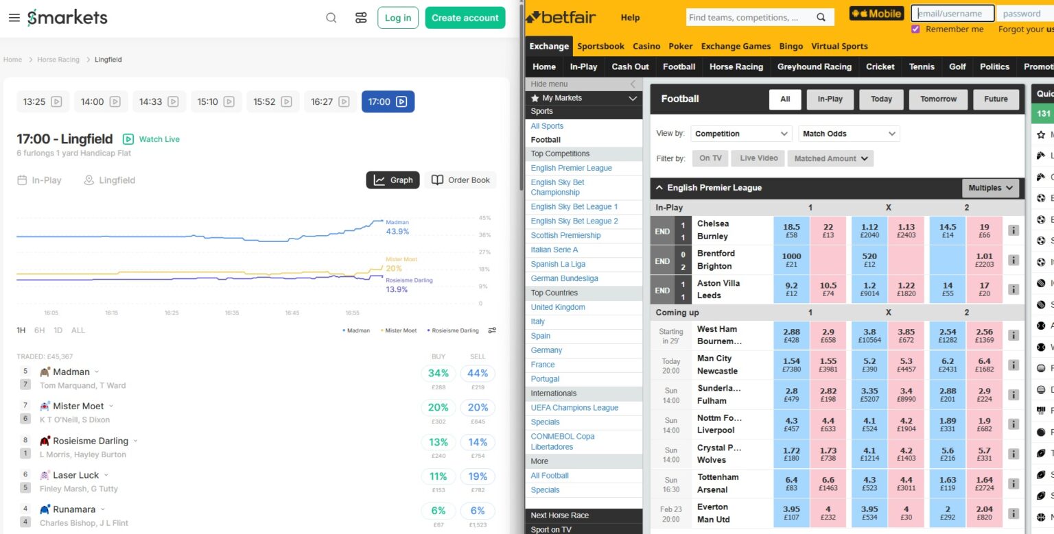 Betfair vs Smarkets: Which Exchange Has Better Odds & Liquidity?