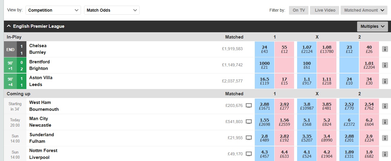 Betfair vs Smarkets: Which Exchange Has Better Odds & Liquidity?